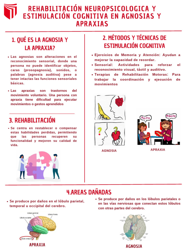 POSTER Neuro | PDF | Salud y bienestar