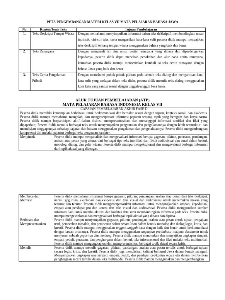 ATP B JAWA 7 GENAP Fix | PDF | Kajian Bahasa Asing | Fiksi Umum
