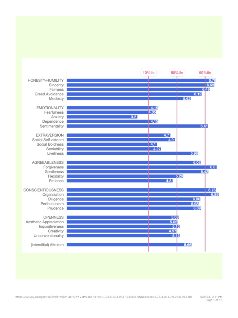 Understanding HEXACO Personality Traits | PDF | Percentile | Psychology