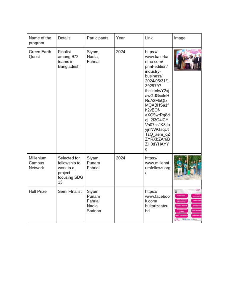 Achievements by IFESCU Students | PDF