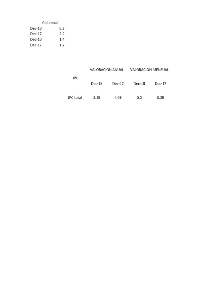 Gráfico en Microsoft PowerPoint | PDF | Tecnología e ingeniería Gráfico en Microsoft PowerPoint | PDF | Tecnología e ingeniería