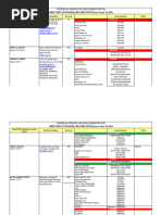 Baguio City Emergency Contact Numbers | PDF | Police | Government ...