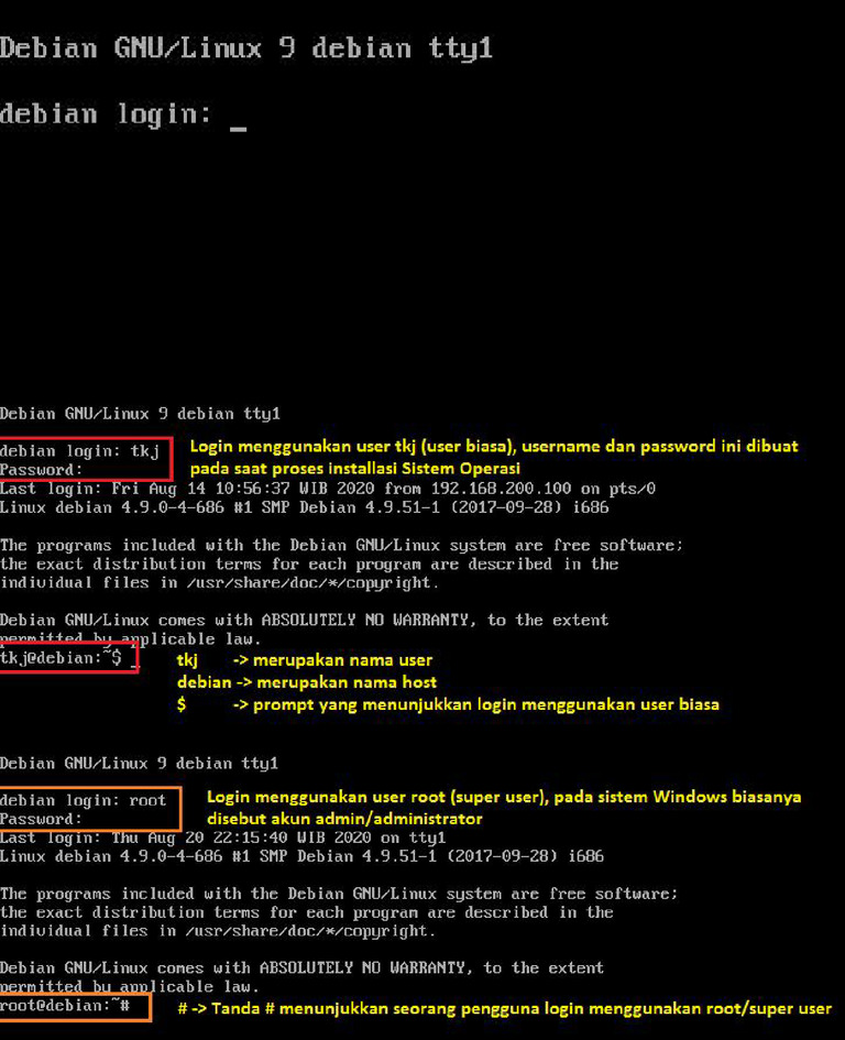 Perintah Dasar Linux - 2 | PDF