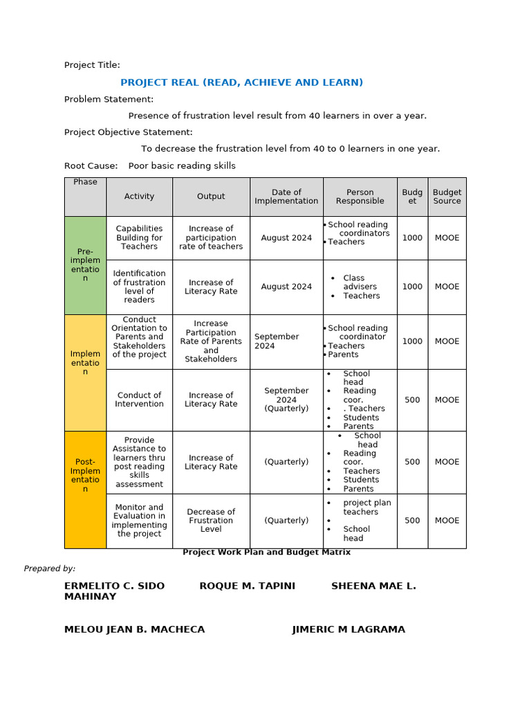 Project REAL | PDF | Learning Methods | Pedagogy