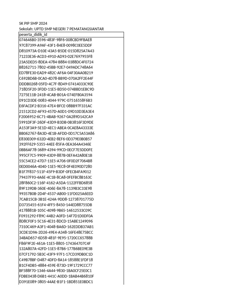 PIP-Sekolah-UPTD SMP NEGERI 7 PEMATANGSIANTAR-Tahun-2024-smp-Semua Tahap-Semua Status Cair ...