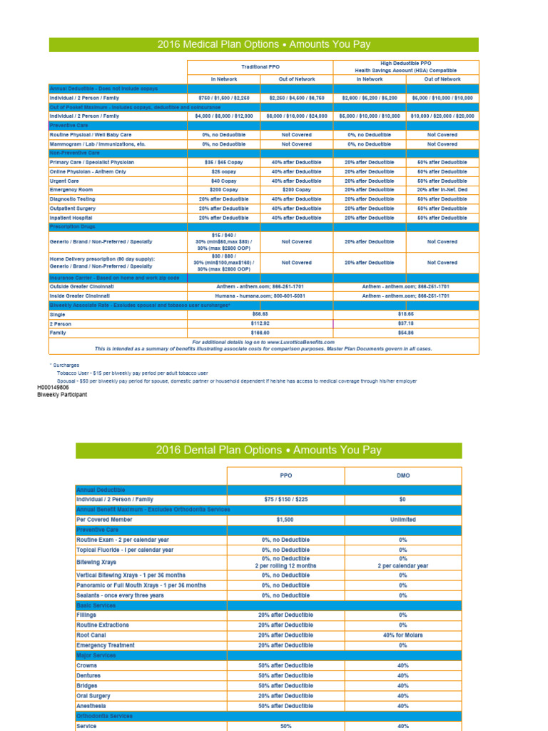 2016 Medical and Dental Plans and Cost Comparison Charts | PDF ...