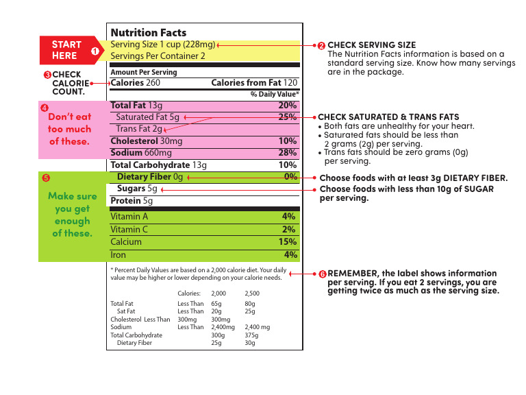 Nutrition Label | PDF | Nutrition Facts Label | Fat