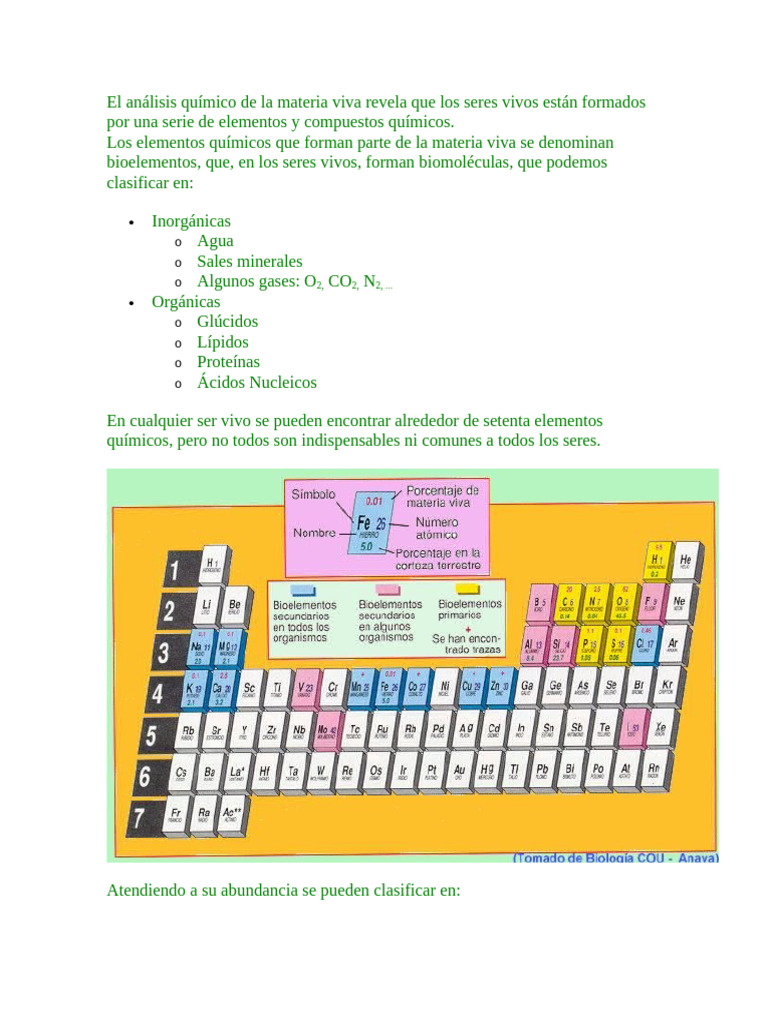 LOLOL | PDF | Biomoléculas | Organismos