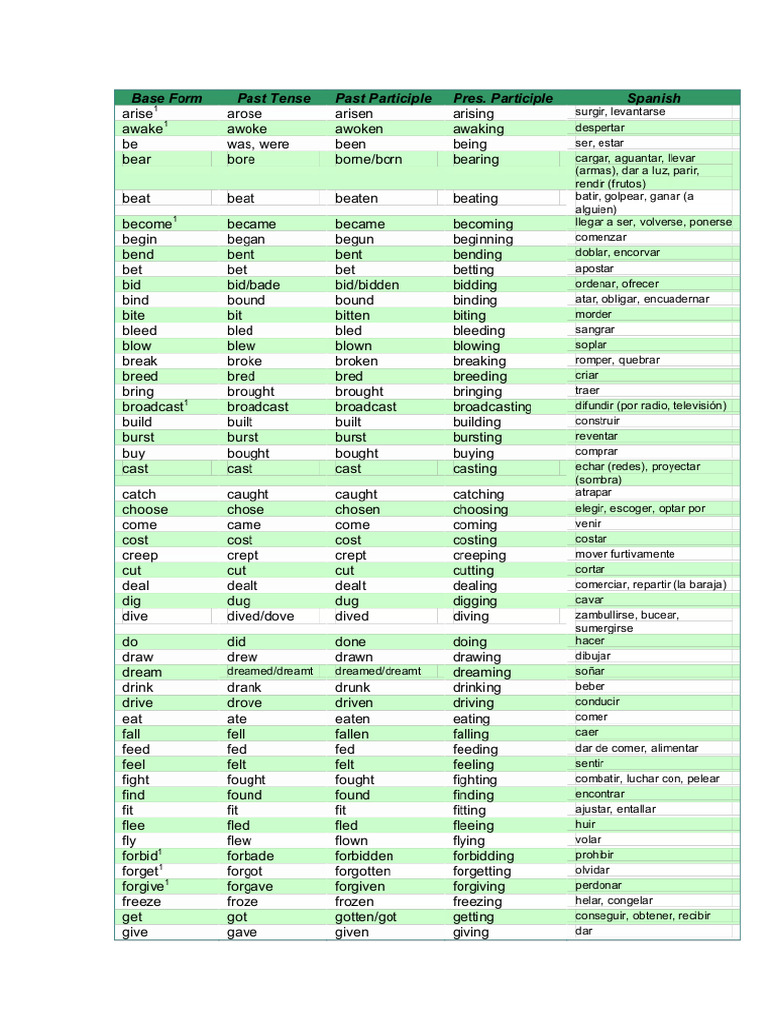 List of Irregular Verbs With Meaning | PDF