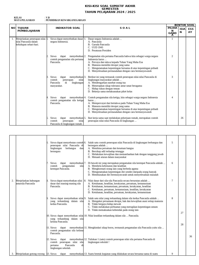 Kisi-Kisi PKN 2024 | PDF