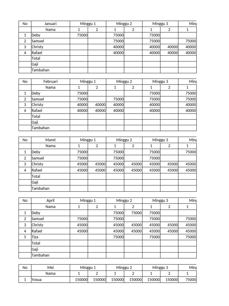 Tabel Keuangan | PDF