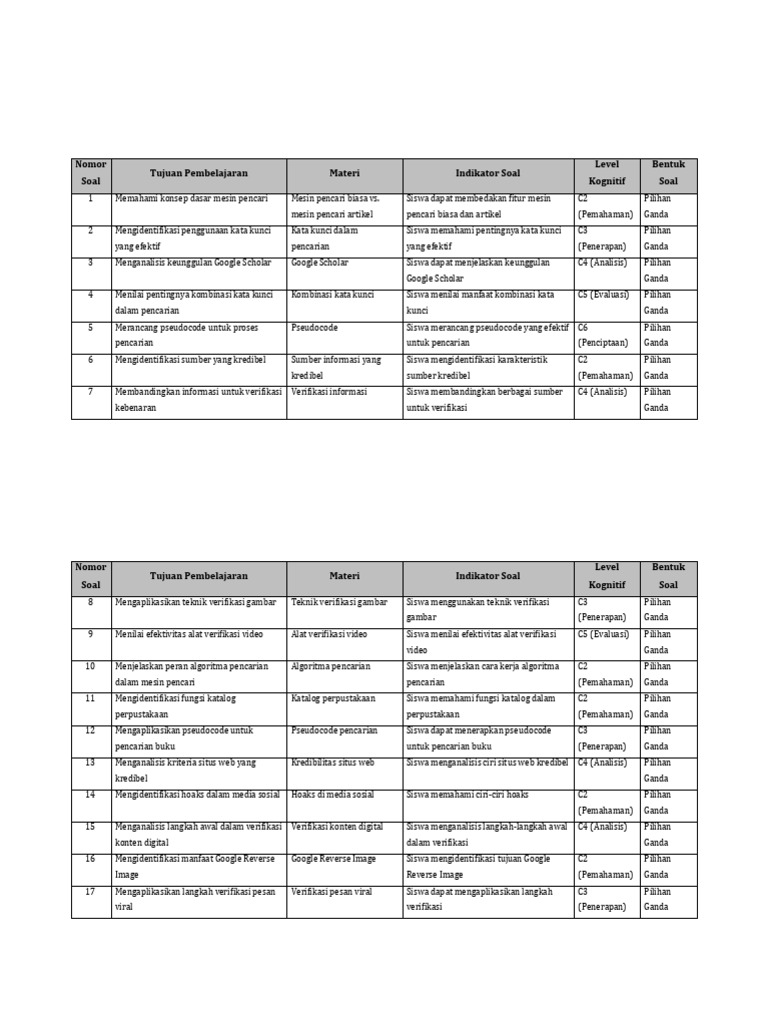 KISI-KISI SOAL PSAS Informatika XII | PDF