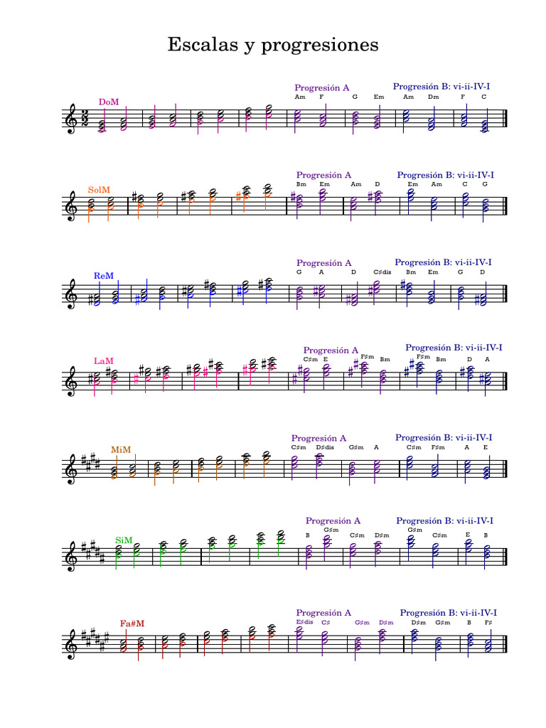 Escalas y Progresiones | PDF