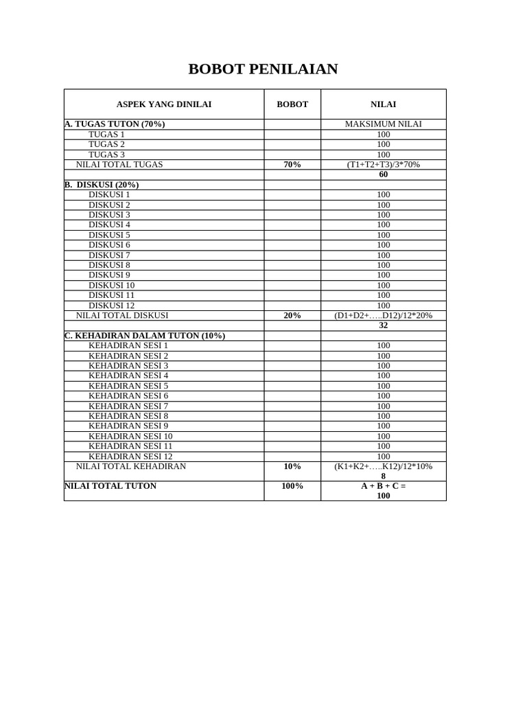 Bobot Penilaian | PDF