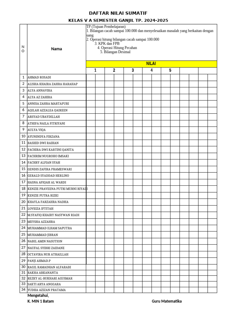 Daftar Nilai Bahasa Indonesia - 6 - 2024-2025 | PDF