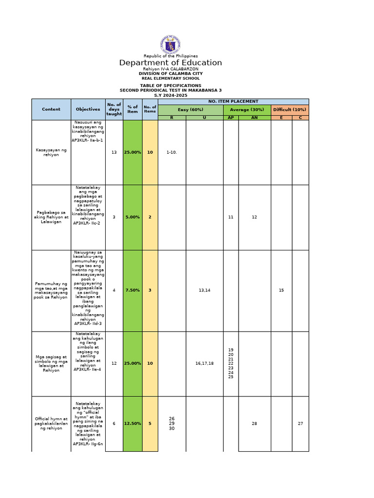 TOS MAKABANSA Q2 2024.final | PDF
