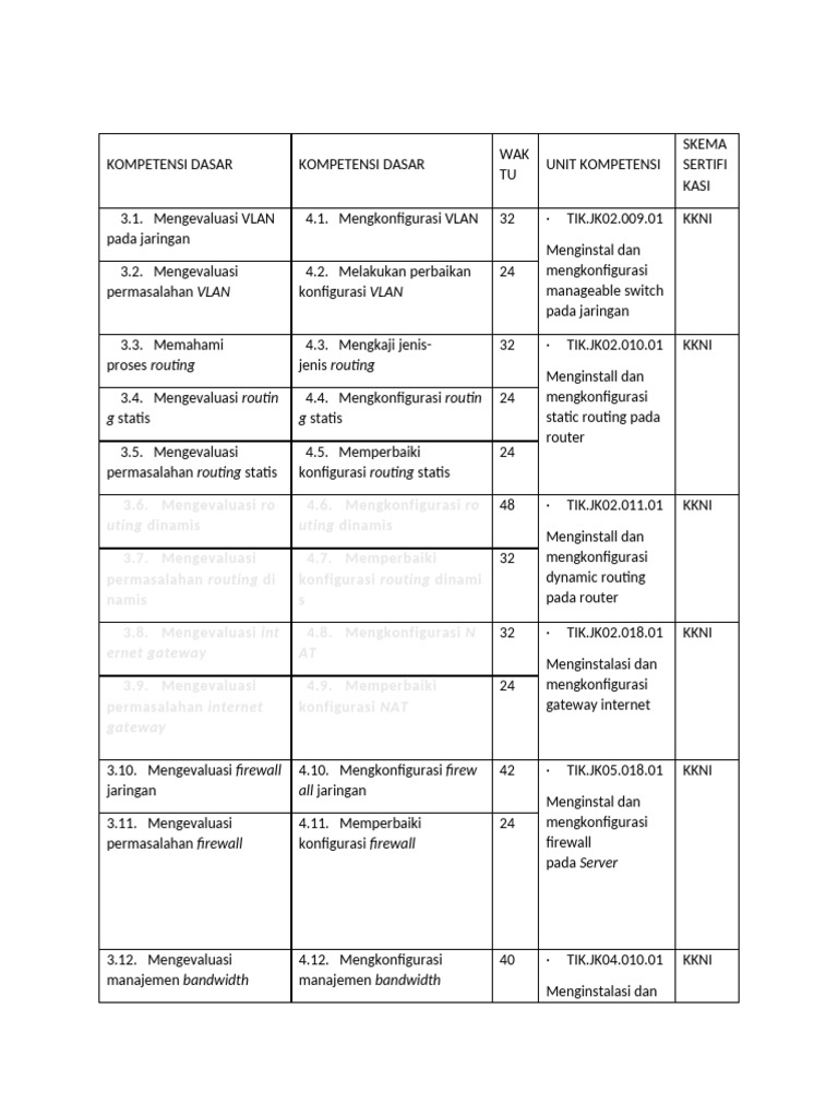 KIKD Administrasi Infrastruktur Jaringan | PDF