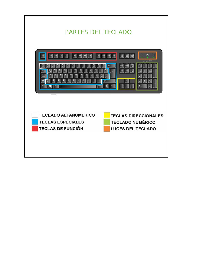 Partes Del Teclado | PDF