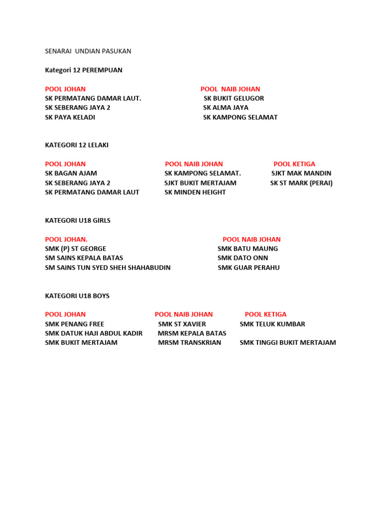 Tekira Cup Undian Results | PDF