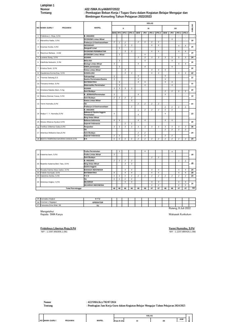 Pembagian Jam Mengajar Tahun 2024-2025 - Pa Tomirrrr - Revisi Lamprn 3-1 | PDF
