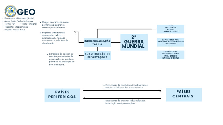 Mapa Mental sobre Empresas Transnacionais | PDF | Corporação ...