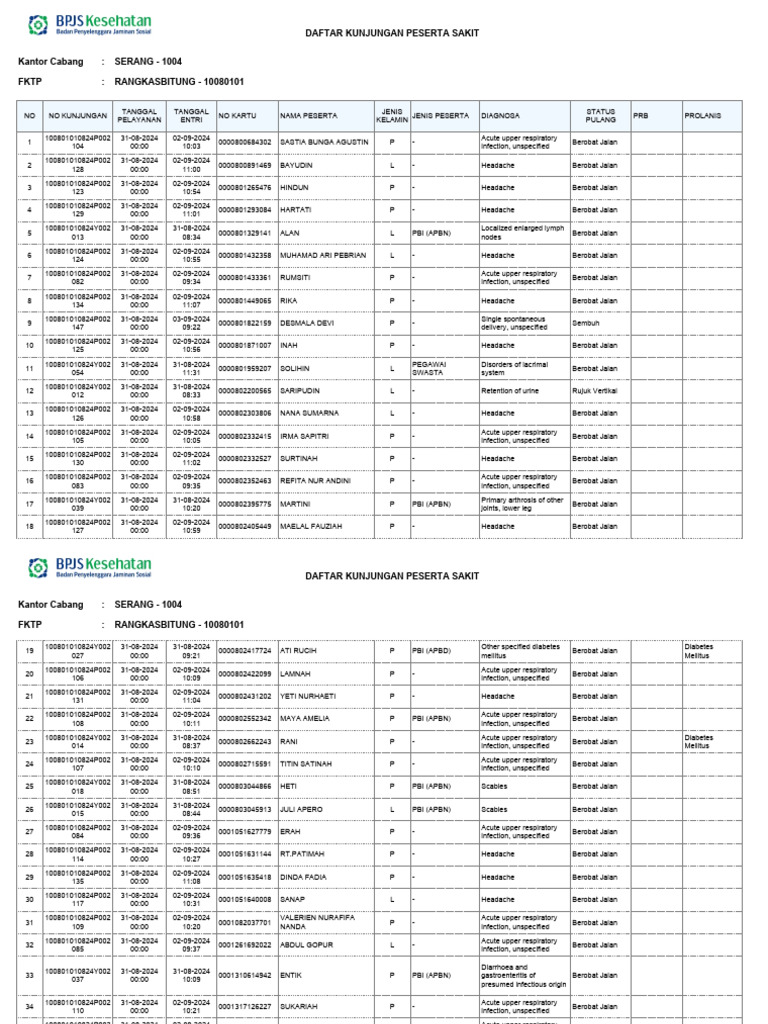 Kunjungan Sakit Agustus | PDF | Diseases And Disorders | Medical Specialties