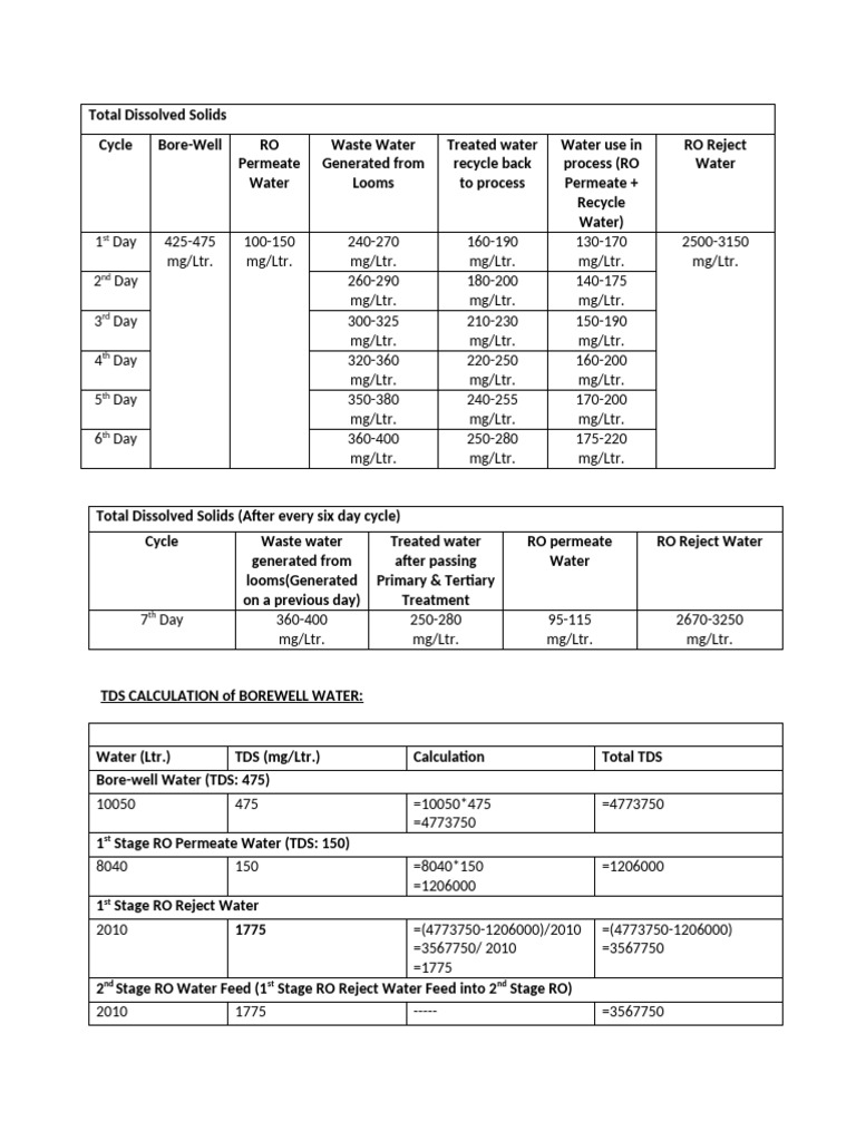 TDS Calculation | PDF | Environmental Issues | Waste Management