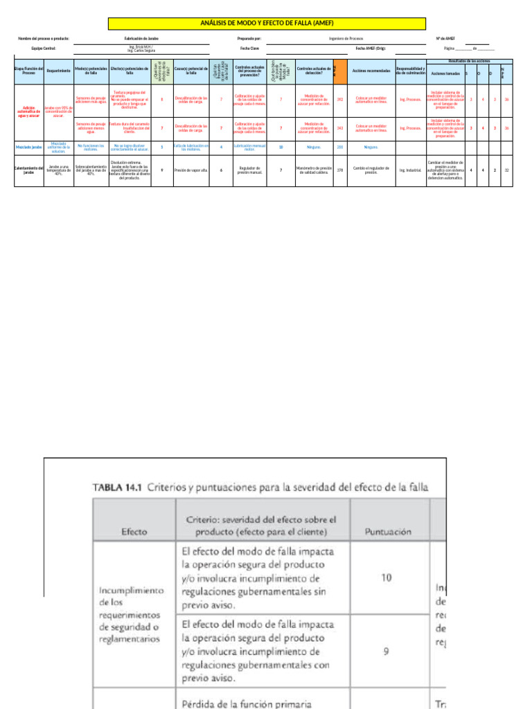 AMEF | PDF | Concentración