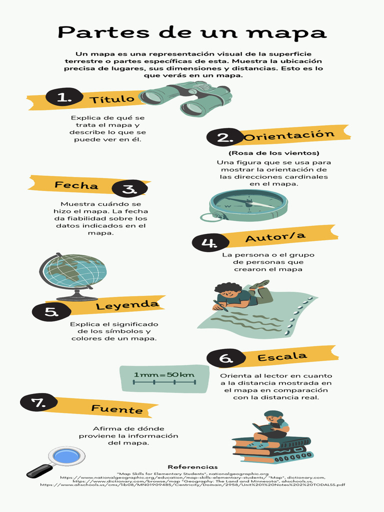 Partes y Funciones de un Mapa | PDF | Mapa