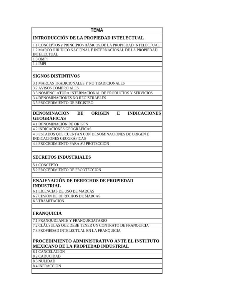 Temario ELDP (2024) | PDF | Negocios