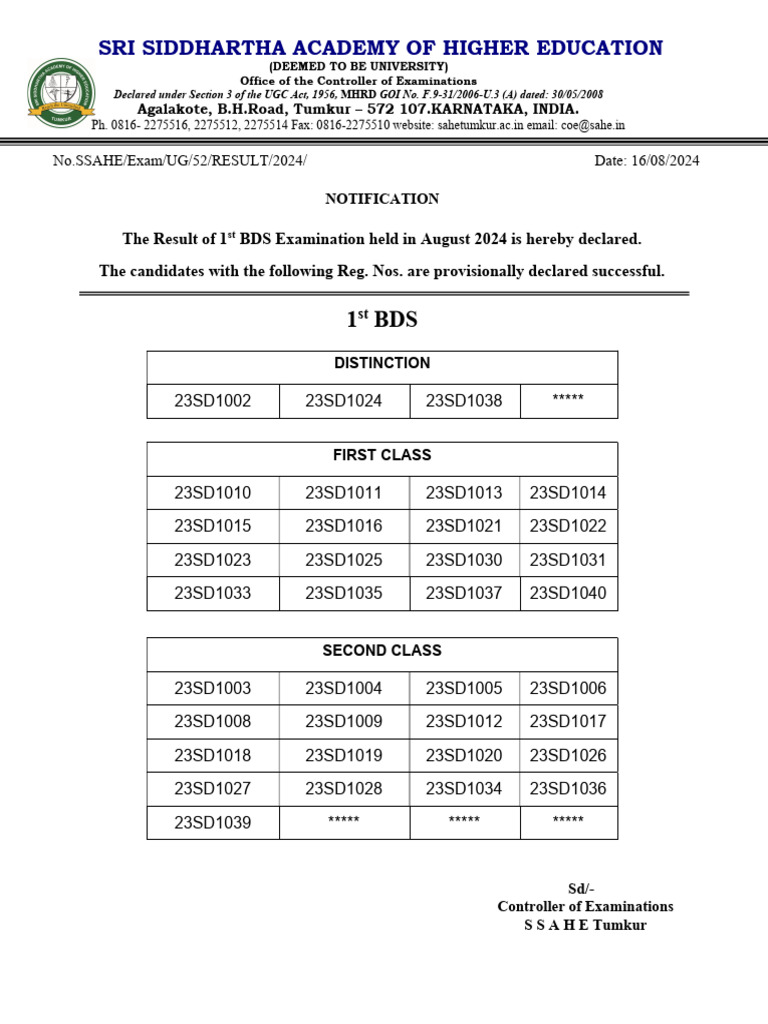 BDS 1st Year Results August 2024 | PDF