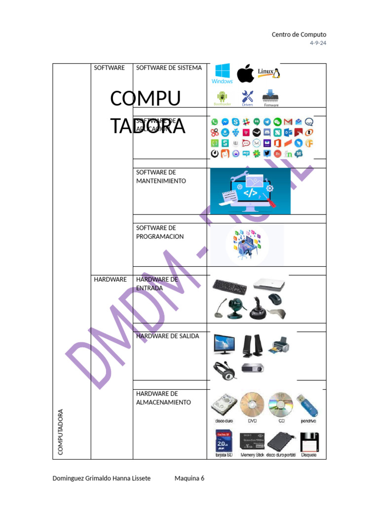 Computadora 2 | PDF