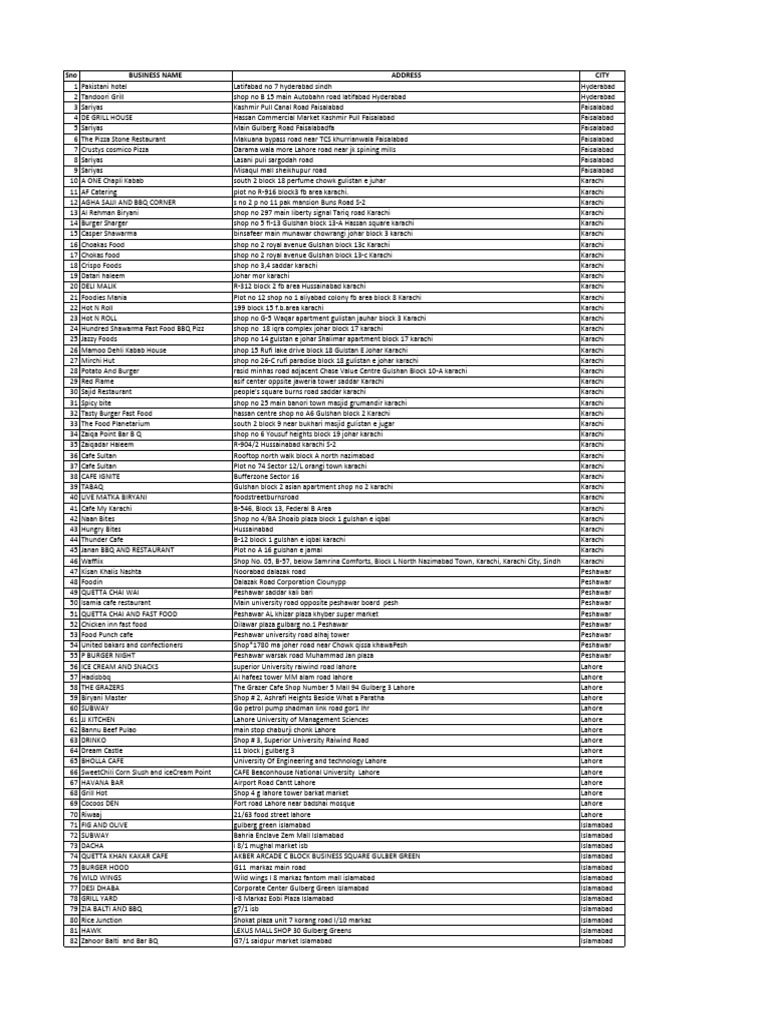 Merchant List For 25 Promo 05 11 2024 | PDF | Karachi | Lahore