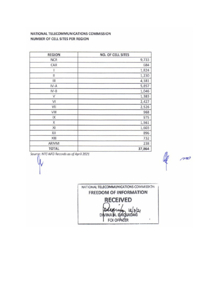 Digital Infrastructure | PDF