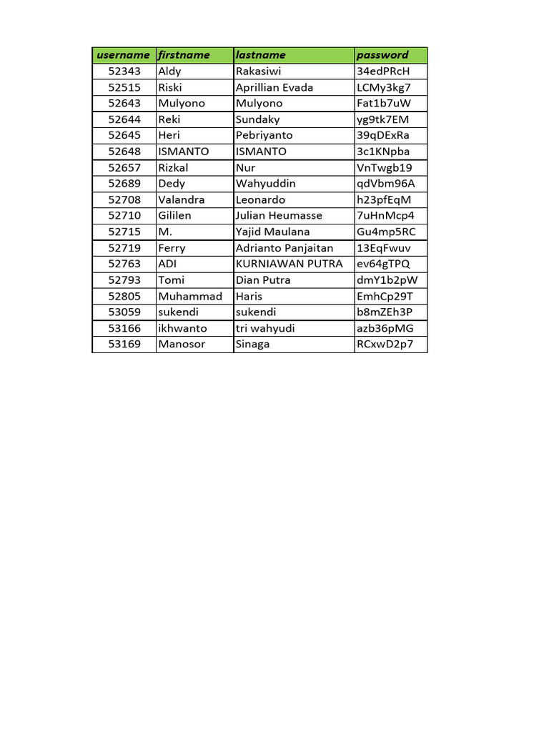 User Credentials List | PDF
