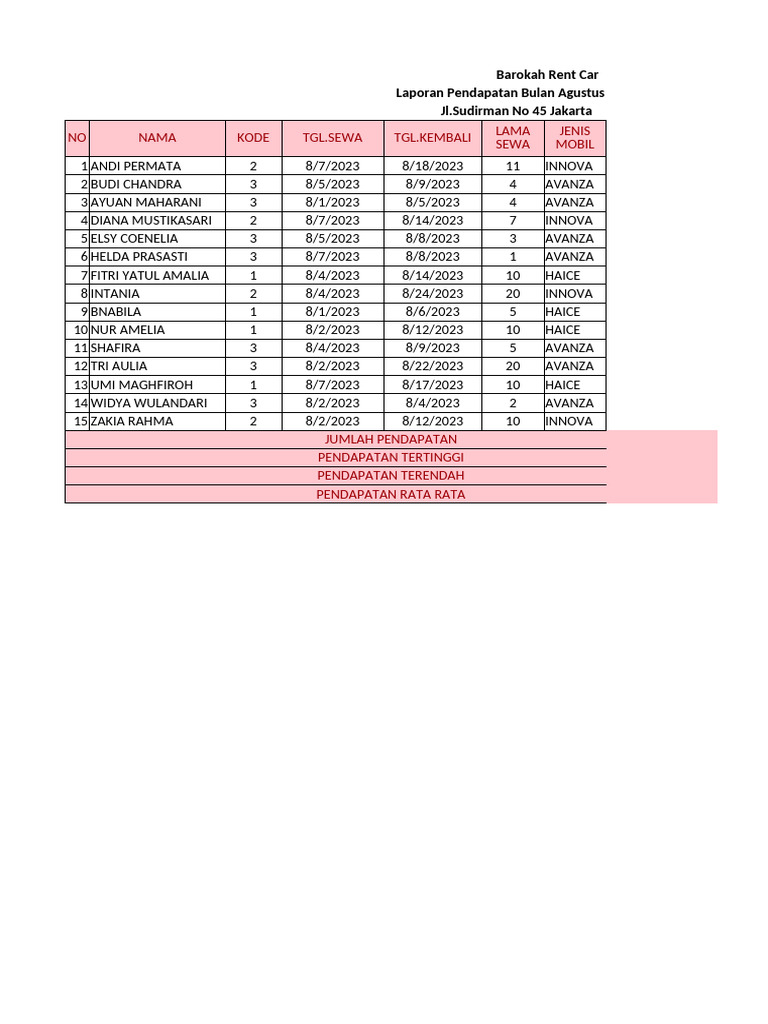 Juni Eva Rambe Tugas Spreadsheet | PDF