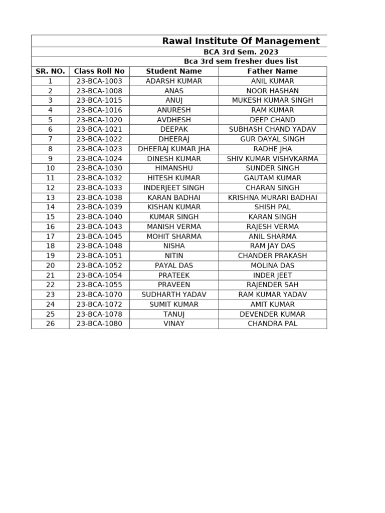 BCA 3rd Sem Freshers Due List | PDF