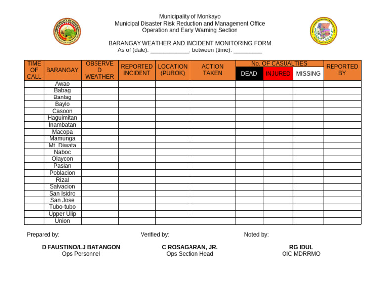 Barangay Weather Incident Monitoring Form | PDF