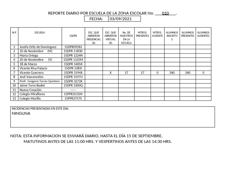 Reporte Diario de Escuelas 03/09/2021 | PDF