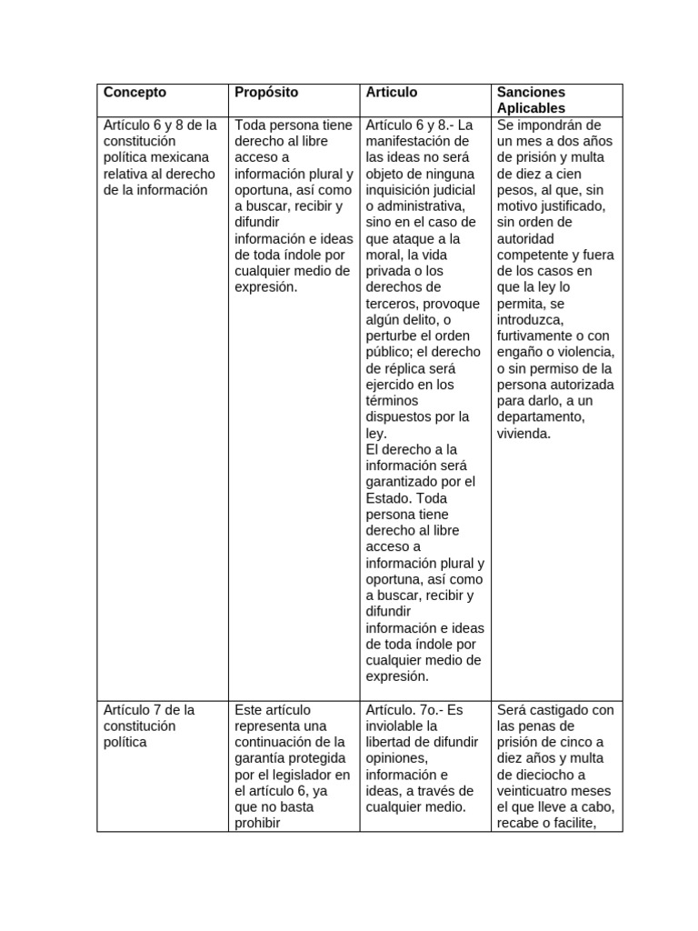 Derechos de Información y Privacidad en México | PDF | Sabotaje ...