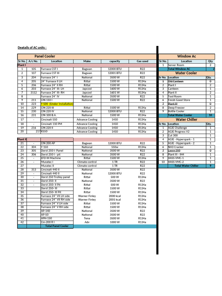 AC List 2020 | PDF | Construction Law | Manufactured Goods