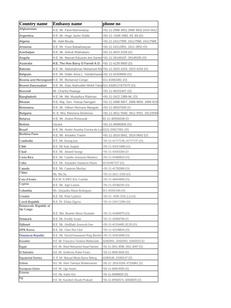 Embassy List | PDF
