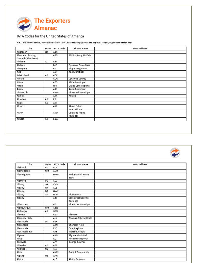 Iata Codes Us | PDF | Aviation
