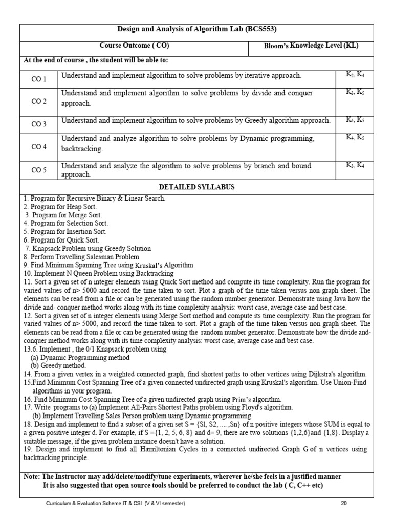 DAA LAB Syllabus | PDF | Time Complexity | Computational Complexity Theory DAA LAB Syllabus | PDF | Time Complexity | Computational Complexity Theory