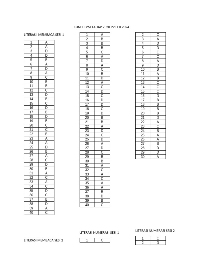 Kunci TPM Tahap 2 | PDF