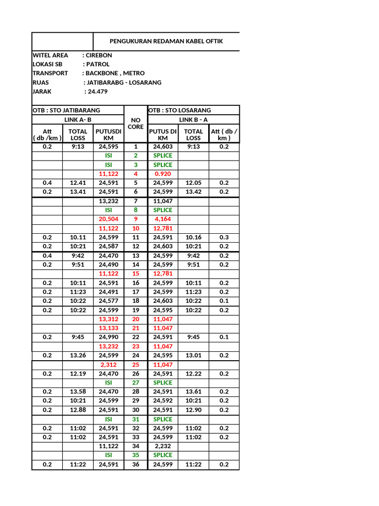 Hasil Otdr Untuk Perbaikan Ruas KT 36 JTB - LSR | PDF