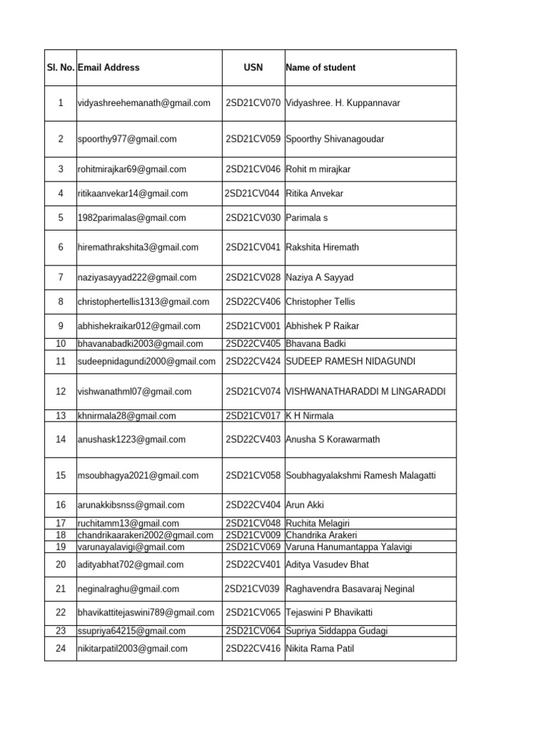 SDMCET-Aarbee Structures PVT LTD - Batch-2025 - Branch - Civil Engg. | PDF