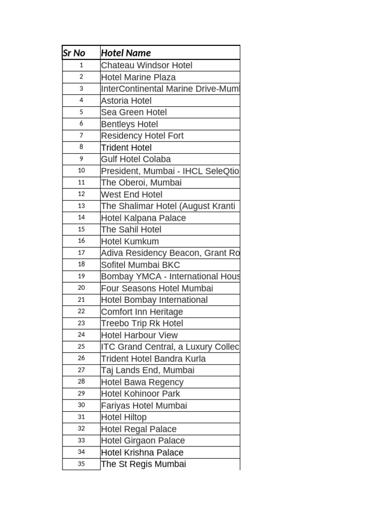 Hotel List | PDF | Mumbai | Hotel