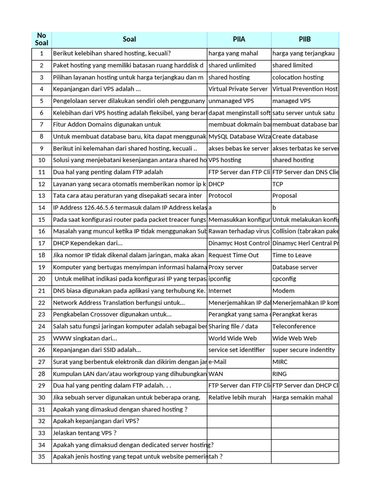Soal PAS ASJ Kelas XII TKJ Sem. Ganjil SMK BM 2022 (Candy) | PDF | Komputer