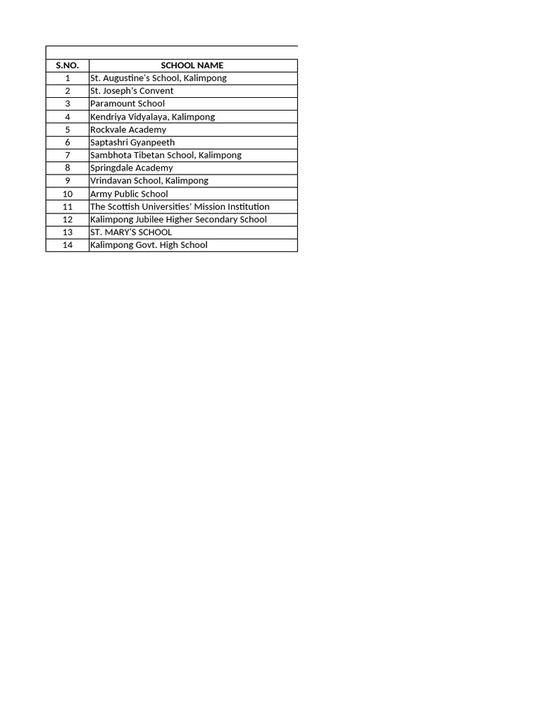 Kalimpong School Directory 2024 | PDF | Wellness